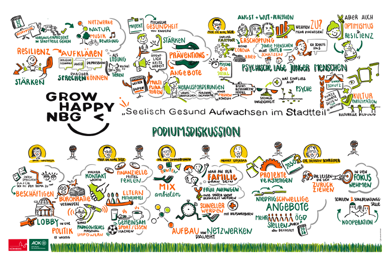 GROW HAPPY NBG - Seelisch gesund Aufwachsen im Stadtteil ...