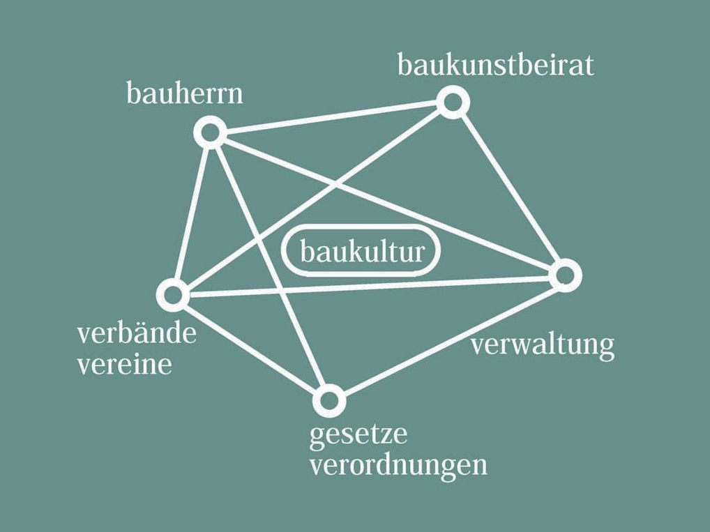 Baukultur - Stadtplanungsamt Nürnberg
