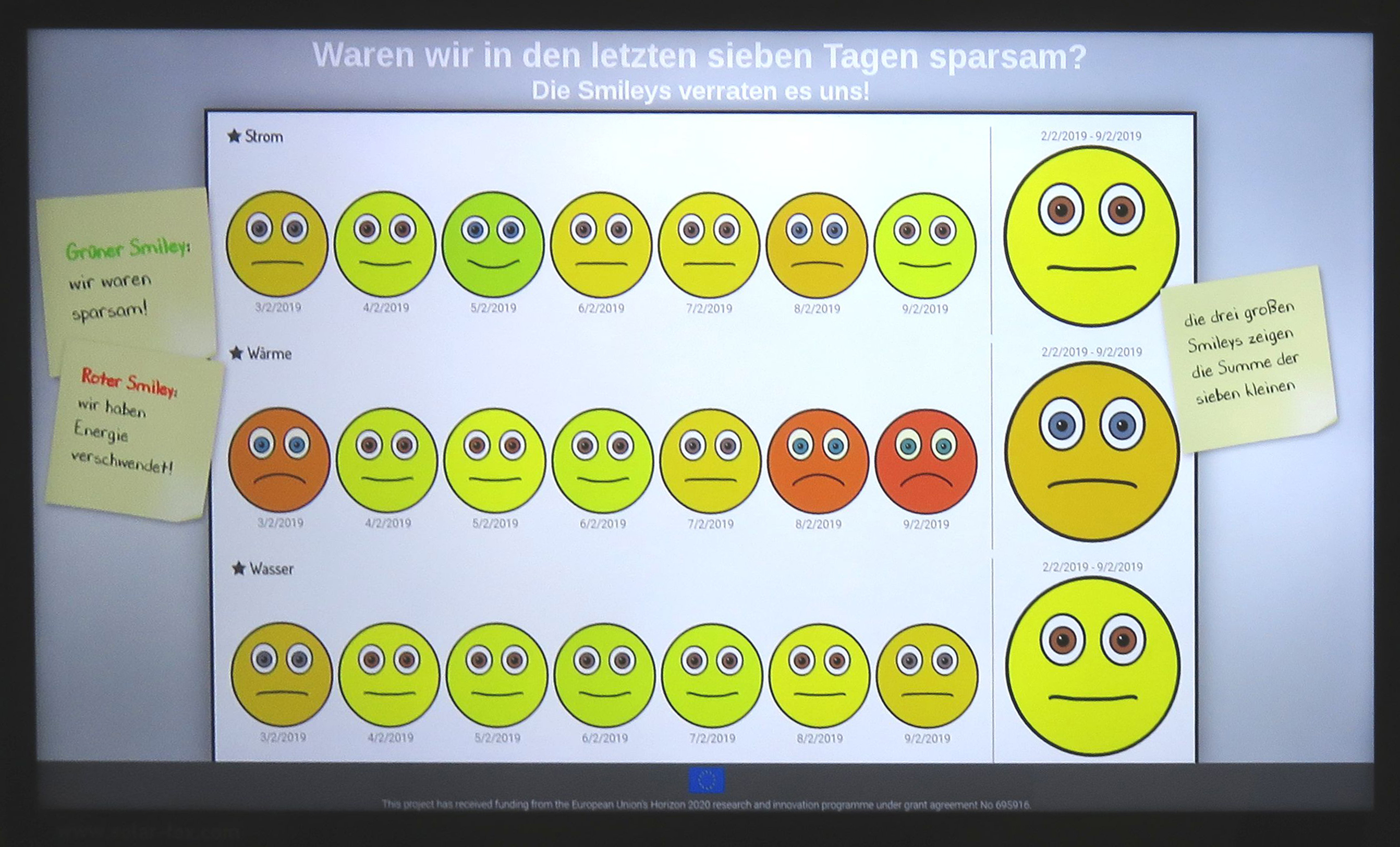 Nachrichten aus dem Rathaus: EU-Projekt geht mit Smileys und einem ...